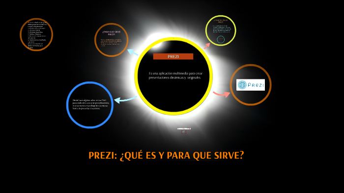 Prezi: ¿QUÉ ES Y PARA QUE SIRVE? by Lorena Rojas on Prezi