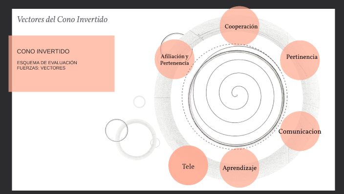 Vectores del Cono Invertido by Vero Compe on Prezi