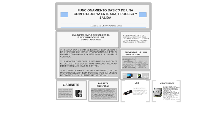 FUNCIONAMIENTO BASICO DE UNA COMPUTADORA: ENTRADA, PROCESO Y by on Prezi FUNCIONAMIENTO BASICO DE UNA COMPUTADORA: ENTRADA, PROCESO Y by on Prezi