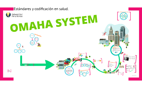 OMAHA SYSTEM by Clau H. Baeza on Prezi