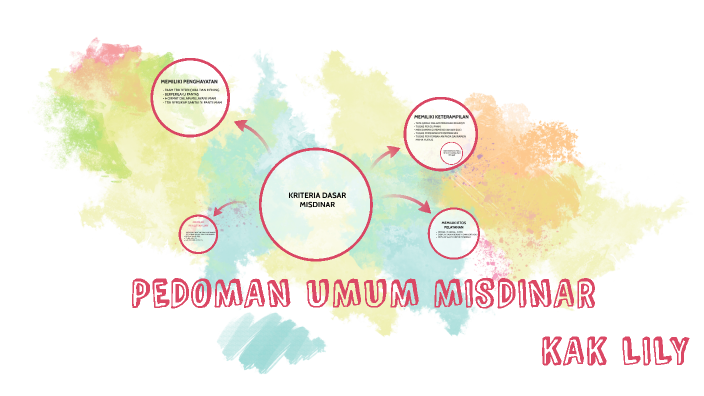 PEDOMAN MISDINAR by lily riani on Prezi