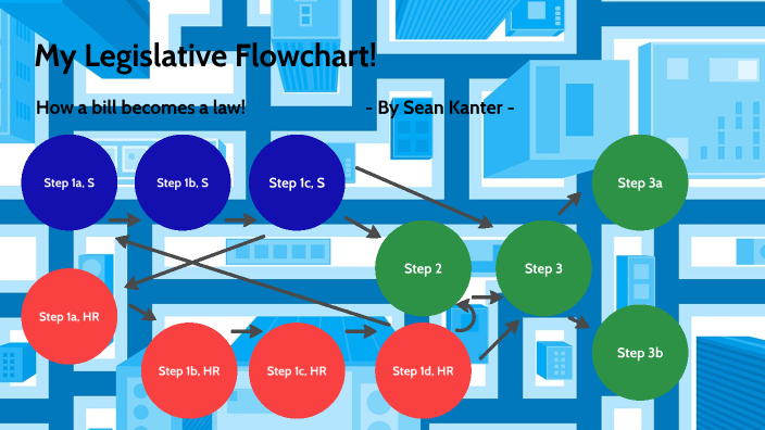 Legislative Flowchart! by Sean Kanter on Prezi