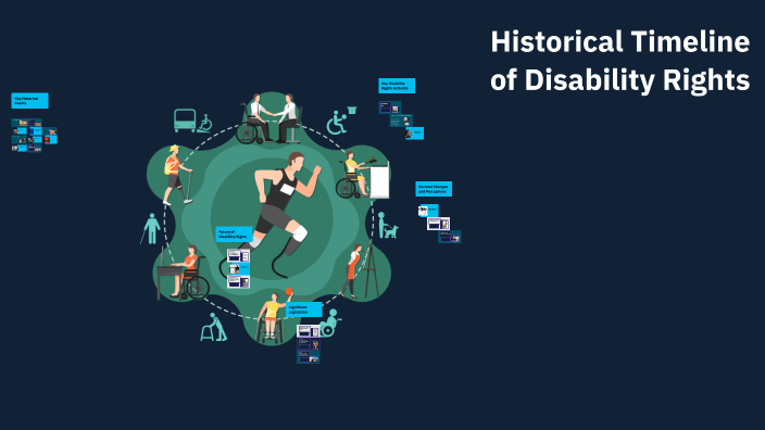 Historical Timeline of Disability Rights by Kathia Osorio on Prezi