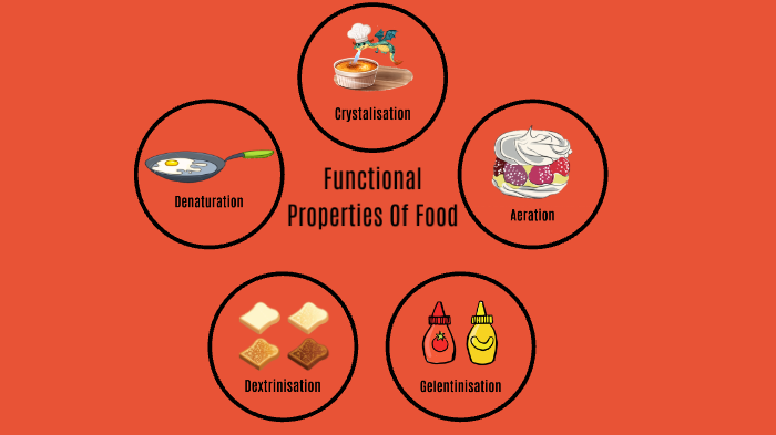 Functional Food Properties by Alesha Thai on Prezi