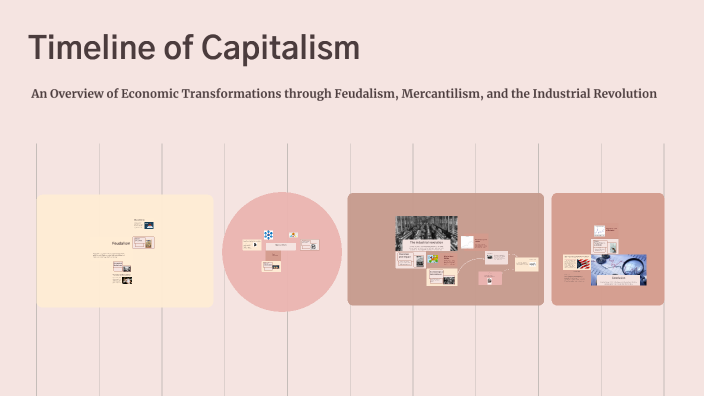 Timeline of Capitalism by arshia sadeghi on Prezi