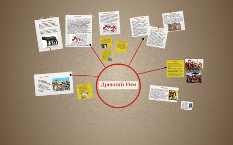 Древний Рим by Kate Ren on Prezi