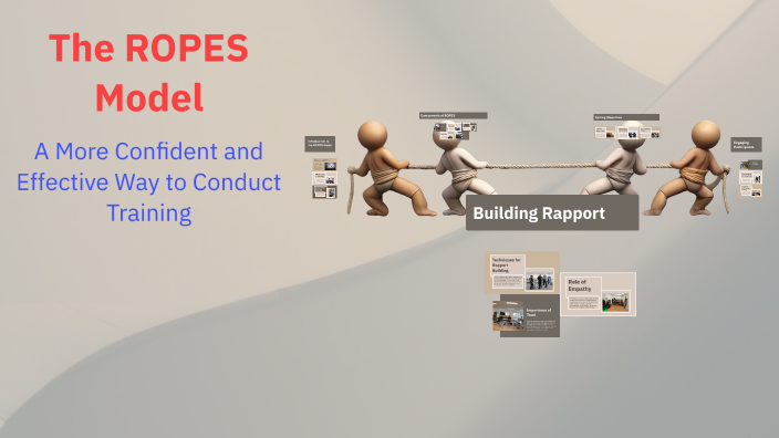 The ROPES Model by abuareez M on Prezi