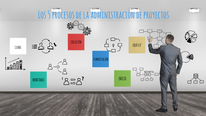 Los 5 procesos de la administración de proyectos by Santiago Cartagena on Prezi