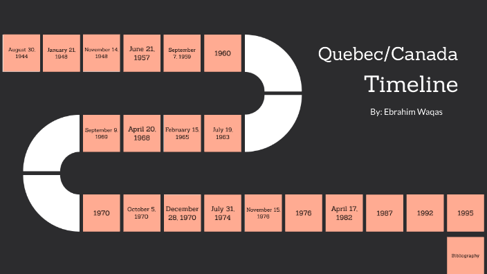Quebec Timeline by Ebrahim Waqas on Prezi