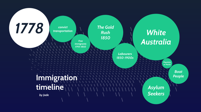 immigration timeline by Jade Clarke on Prezi