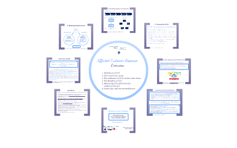 Efficient Customer Response: Overview by Ivana Margenet on Prezi