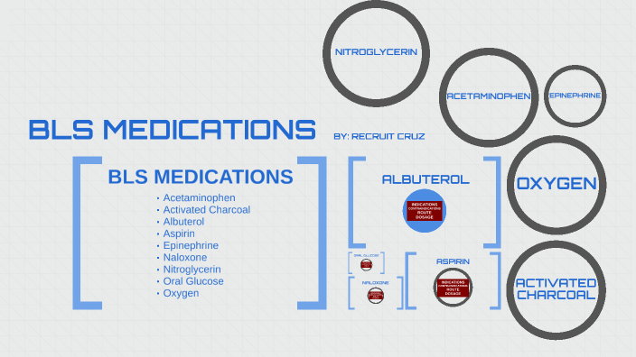 BLS pharmacology by on Prezi