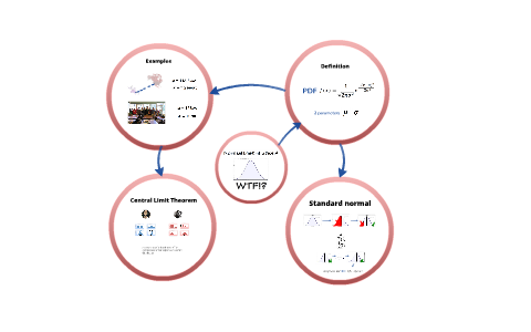 Normal Distribution by Justin Zeltzer
