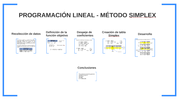 PROGRAMACIÓN LINEAL - MÉTODO SIMPLEX by Guadalupe Murillo Arrieta on Prezi
