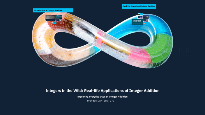 Integers in the Wild: Real-life Applications of Integer Addition by ...