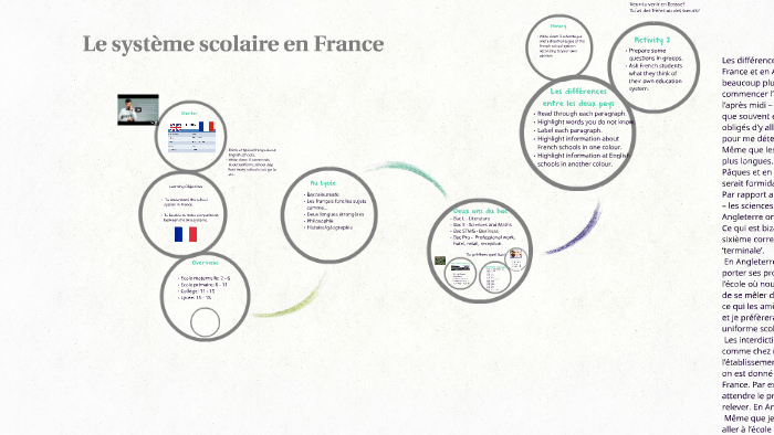 Le système scolaire en France by Lawrence Scott on Prezi