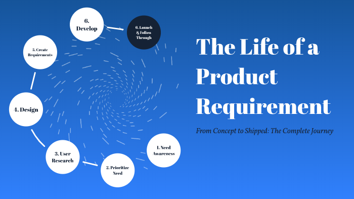 Product Requirement Lifecycle by Michael Slocombe on Prezi