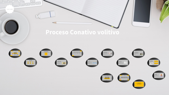 Proceso Conativo volitivo by ANGEL DAVID MECHATO CABRERA on Prezi