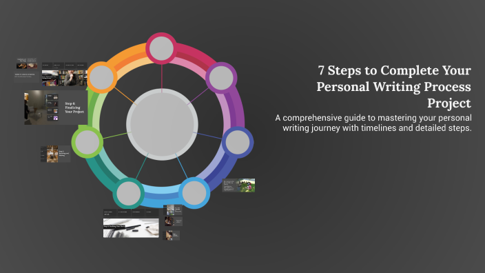 7 Steps to Complete Your Personal Writing Process Project by louis ...