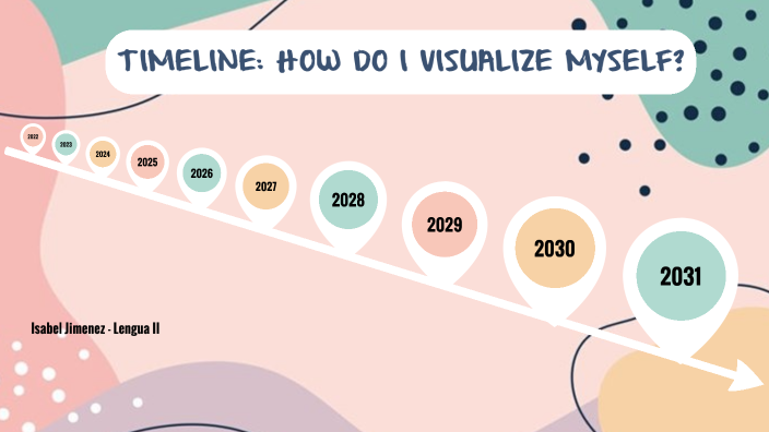 TIMELINE: How do i visualize myself? by Viniza Jim on Prezi