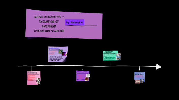 Malloreigh- Major Summative - Evolution of American Literature Timeline ...