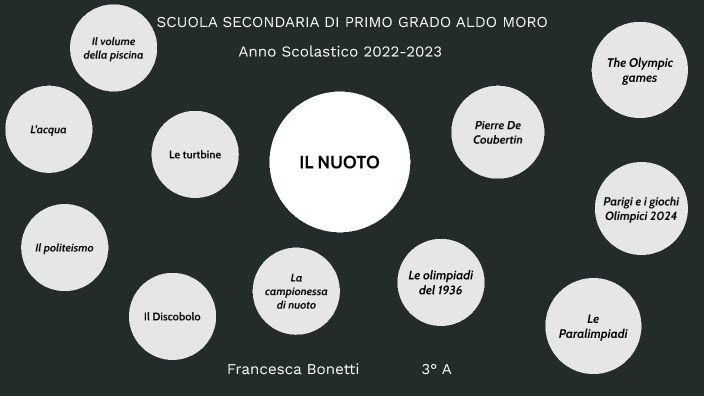 Tesina - Il nuoto by Francesca Bonetti on Prezi