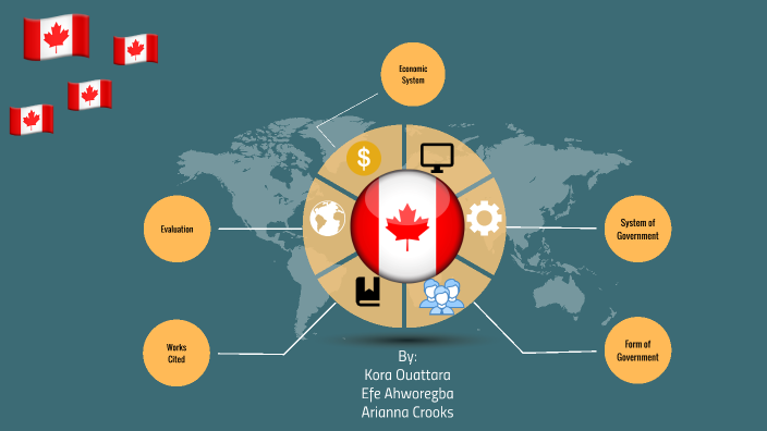 Unit 1 LSN Government project by Efe Ahworegba on Prezi
