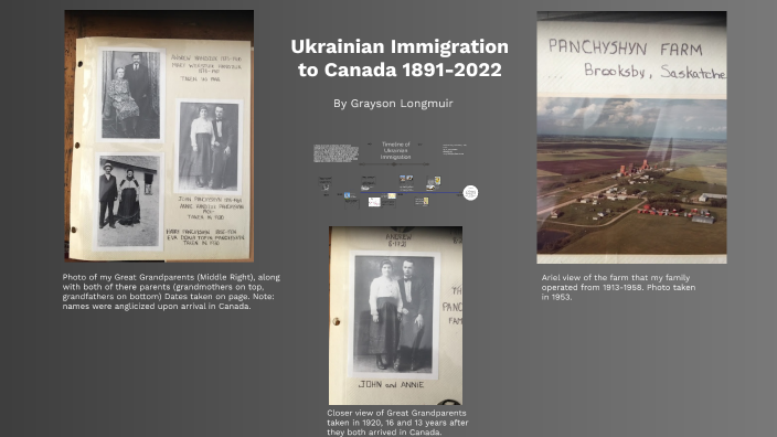 TimeLine of Ukrainian Imigration to Canada by Grayson Longmuir
