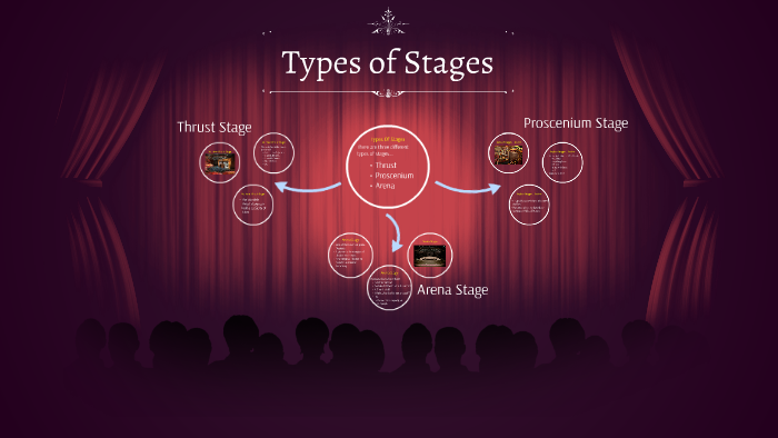 Types Of Stages by Kaitlyn Sander on Prezi
