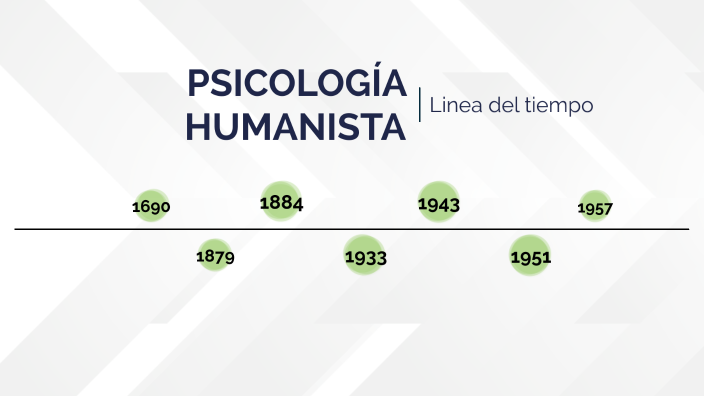 Línea De Tiempo Psicología Humanista By Fernando Villarreal On Prezi