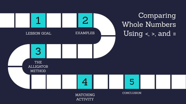 Comparing Whole Numbers by Rhian Galloway on Prezi