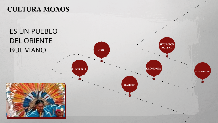 cultura moxos by Paul Romualdo Flores on Prezi