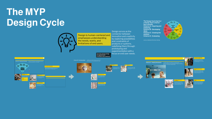 The MYP Design Cycle by shipra kalra on Prezi