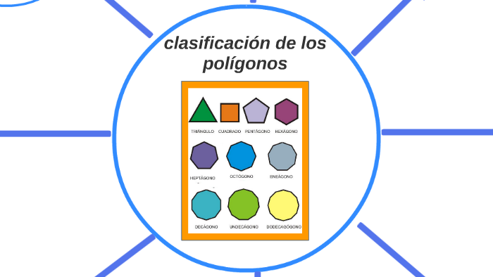 clasificacion de los poligonos by pablo andres ceron garcia on Prezi