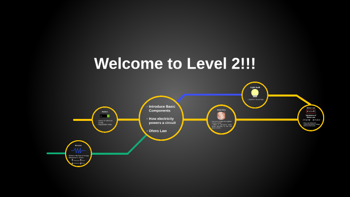Level 2 Intro Video by Jeremiah Sharp on Prezi