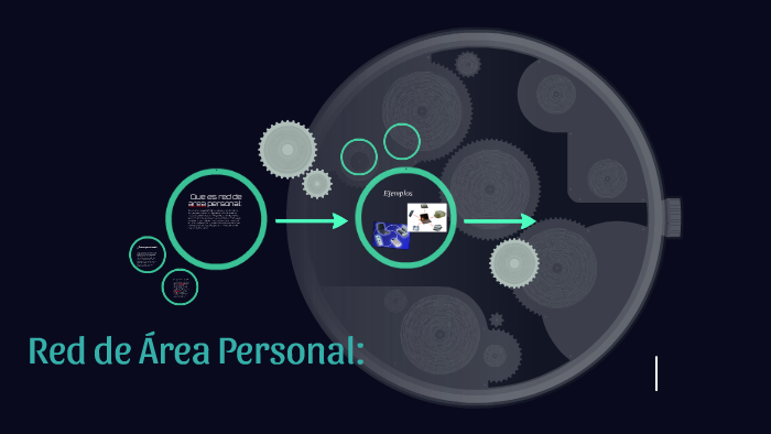 Red de Área Personal: by jose leonel chua hernandez on Prezi