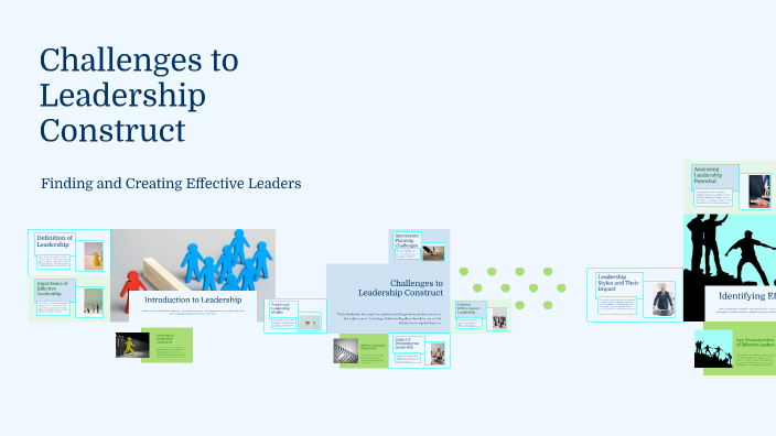 Challenges to Leadership Construct by edymax lifesciences on Prezi