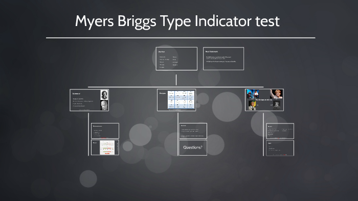 Myers Briggs Type Indicator test by Glenn Kwintenberg on Prezi