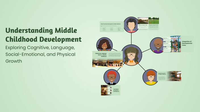 Understanding Middle Childhood Development by paul quihuis on Prezi