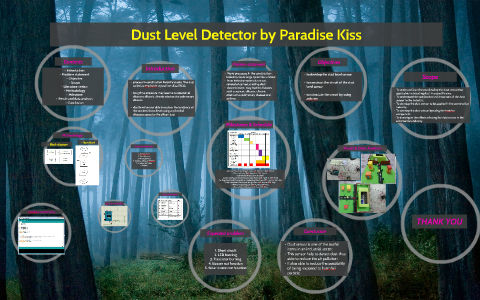 Dust Level Sensor by Nor Asmidar on Prezi