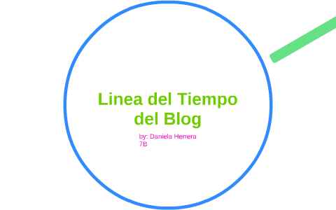 Linea del Tiempo del Blog by Daniela Herrera on Prezi