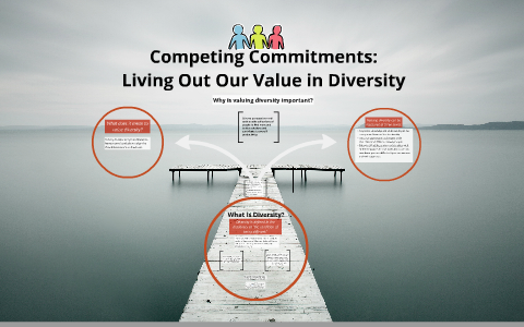 Competing Commitments: by nadia nibbs on Prezi