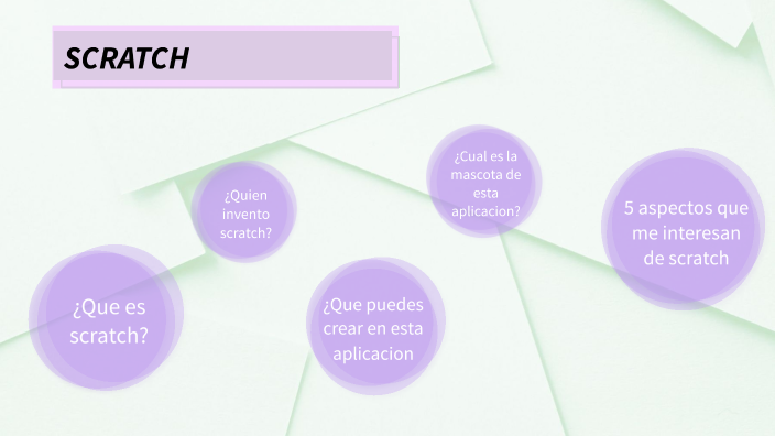 SCRATCH 3A Fernanda Villalobos by Fernanda Villalobos on Prezi