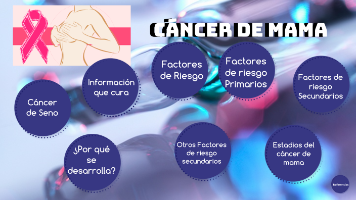 Factores de riesgo del cáncer de mama by Dylan Mariscal on Prezi