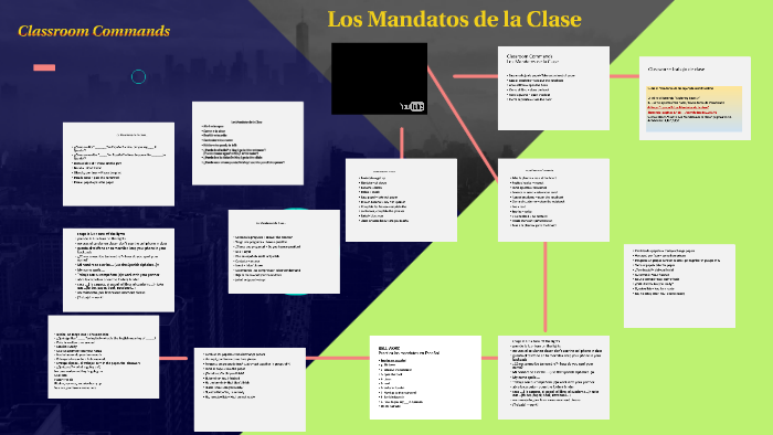 Los Mandatos de la Clase by Tanya Vargas on Prezi