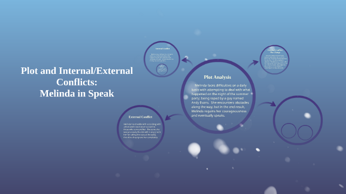 Internal and External Conflicts by Nicole Perilli on Prezi