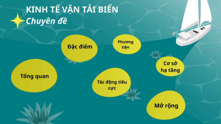 Kinh tế vận tải đường biển - Lebbies by Hoài Anhh on Prezi