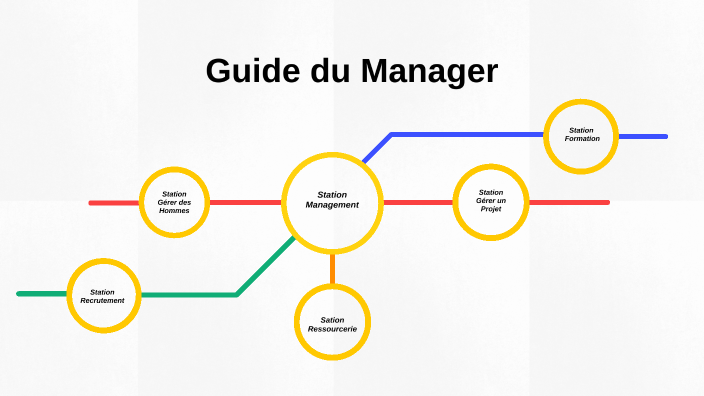 Guide du Manager by TP RPMS 2023 - 2024 on Prezi