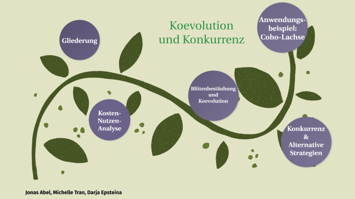 Konkurrenz und Koevolution by Michelle Tran on Prezi