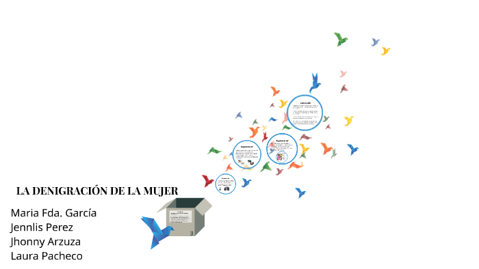 La denigración de la mujer by Maria Fernanda Garcia Pinzon on Prezi